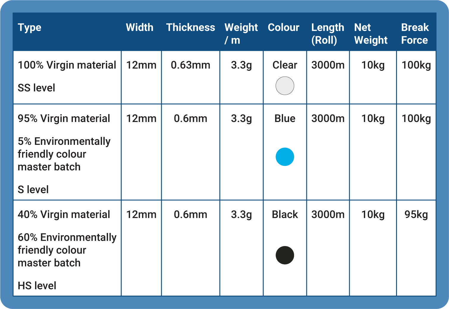 Polypropylene (PP) Strap | Emmoco