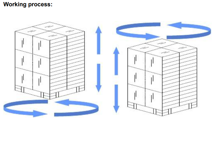 Automatic Inline Wrapper | 2000D | Emmoco